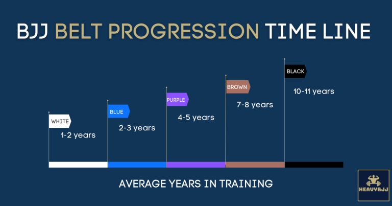 How dangerous is a purple belt in brazilian jiu jitsu – HeavyBJJ