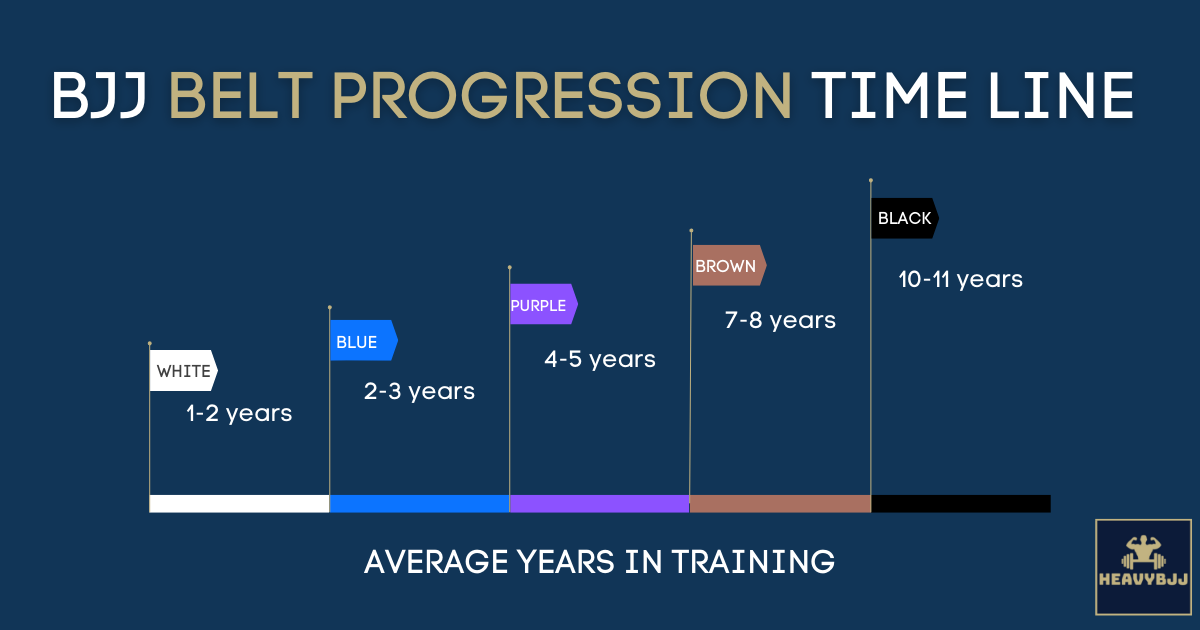 Jiu Jitsu Belts Explained - Ultimate Detailed Guide