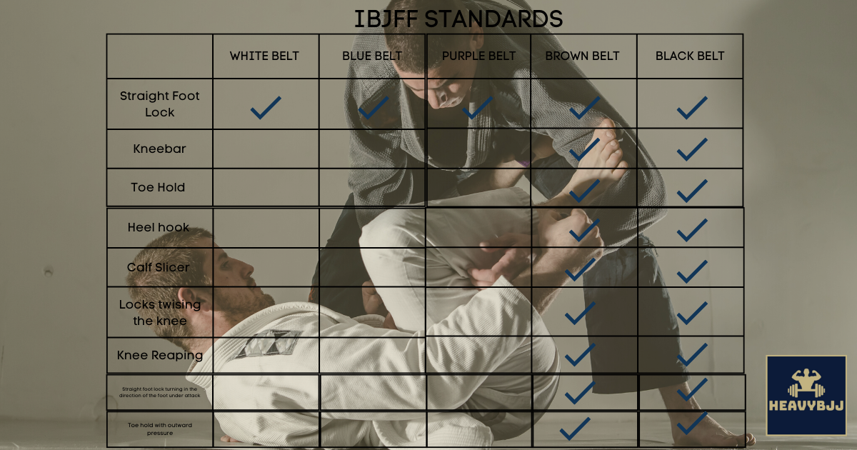 BJJ Leg Locks 101 – Full Guide for Beginners – HeavyBJJ