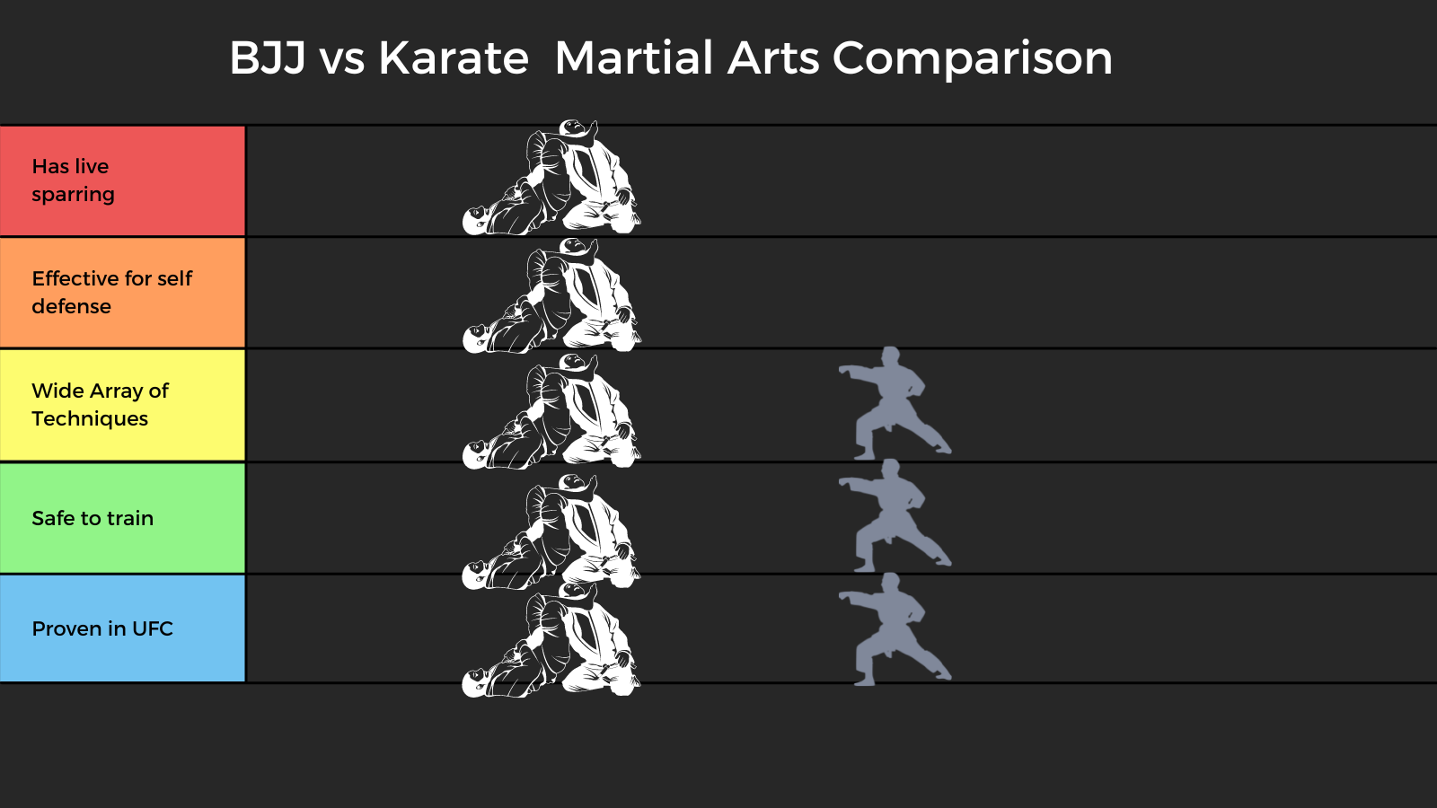 Jiu Jitsu Vs Karate: What’s the Difference and Which Is More Effective ...