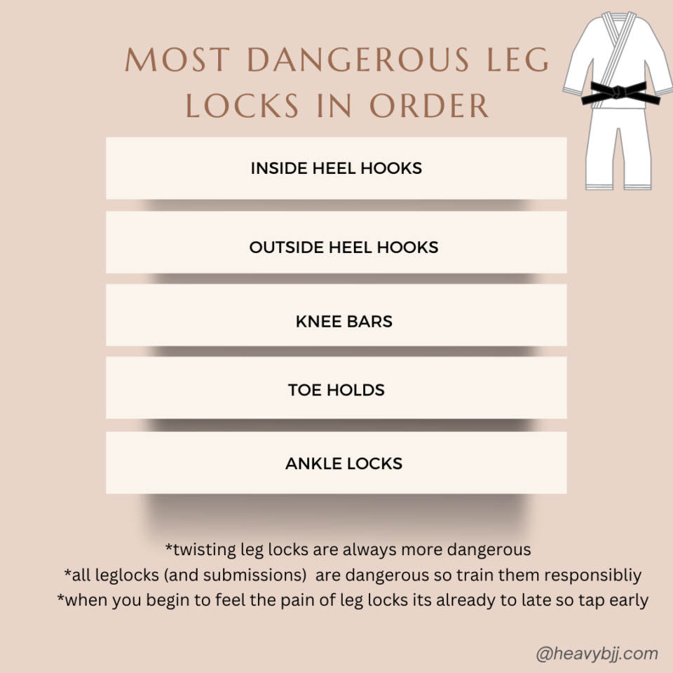 BJJ Leg Locks 101 – Full Guide for Beginners – HeavyBJJ