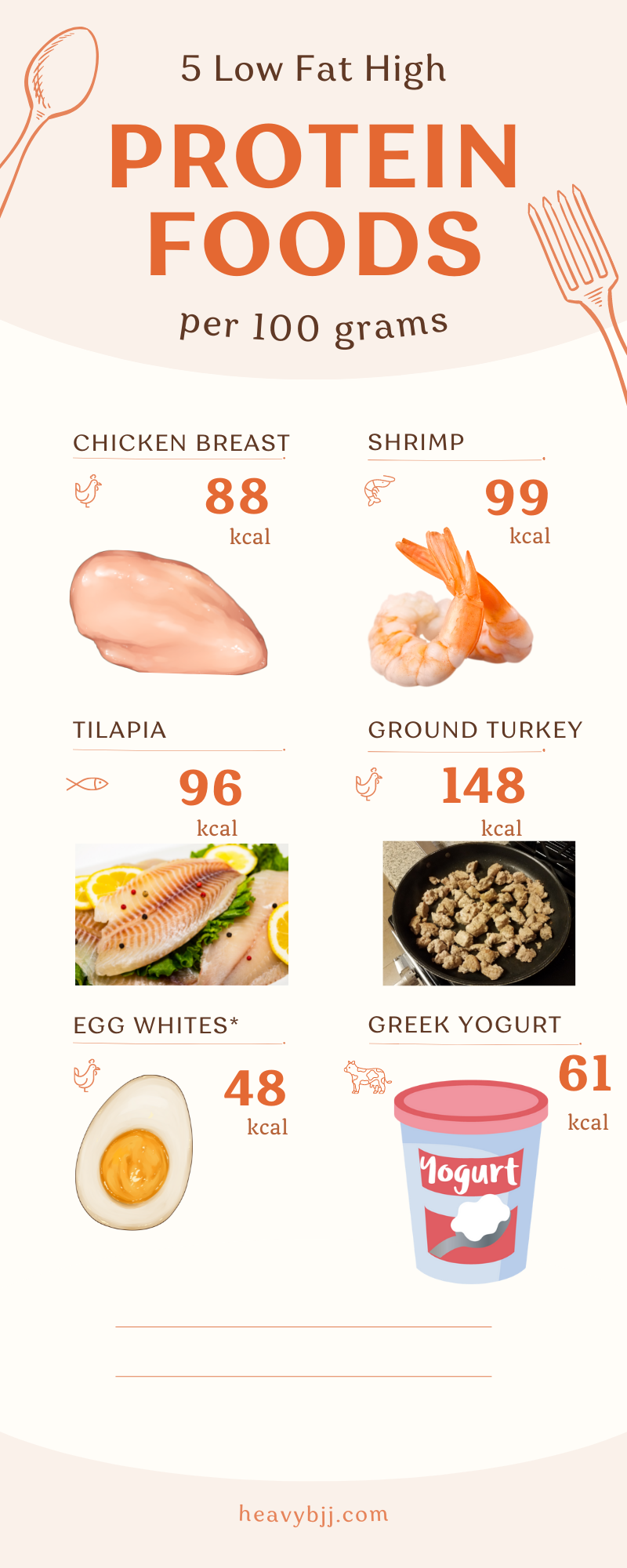 Protein and Muscle Building for BJJ - A Quick Guide for BJJ | 2025