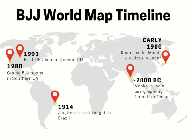 Jiu Jitsu Origin - A Brief History of Brazilian Jiu Jitsu | 2025