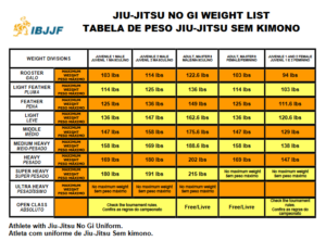 BJJ Competitions – Masters Divisions Explained – HeavyBJJ