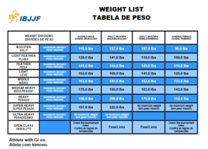 BJJ Competitions – Masters Divisions Explained – HeavyBJJ