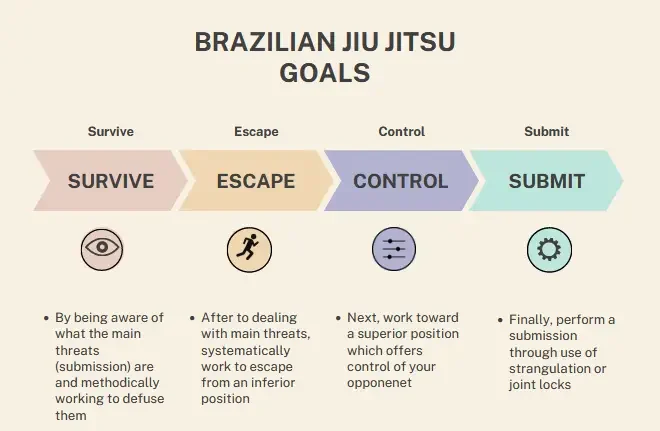 Jiu Jitsu Origin – A Brief History of Brazilian Jiu Jitsu – HeavyBJJ