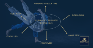 5 Best BJJ Takedowns - A Scientific Beginner’s Guide to Takedowns | 2025