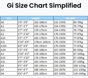 How to Find the Correct Gi Size for Brazilian Jiu Jitsu (Ultimate BJJ Sizing Guide) | 2025