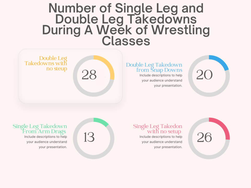 5 Best BJJ Takedowns - A Scientific Beginner’s Guide to Takedowns | 2025