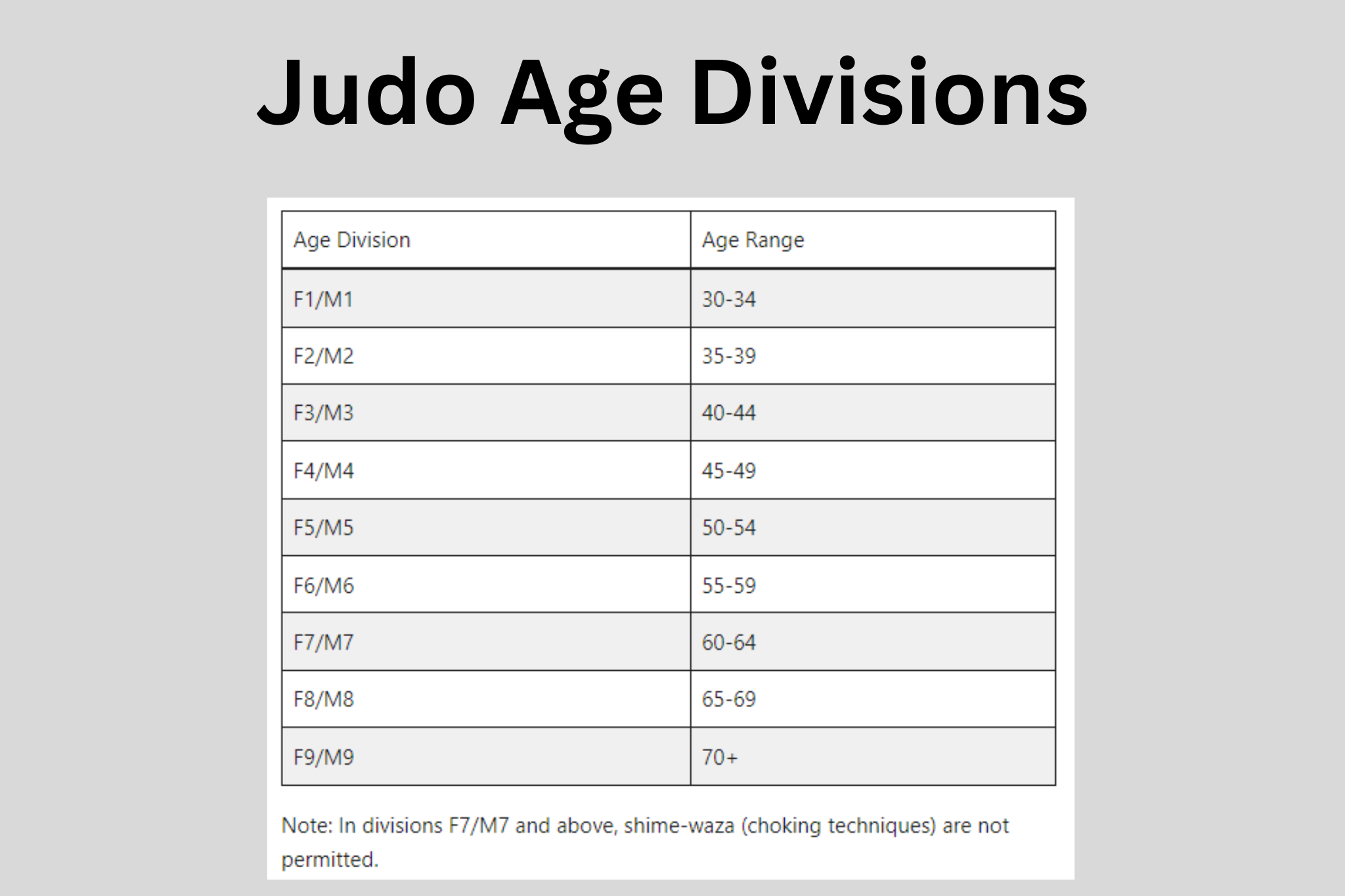 Judo Weight Classes: Full Guide and FAQ – HeavyBJJ
