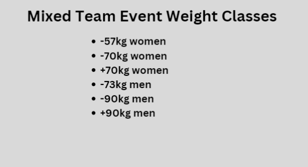 Judo Weight Classes: Full Guide and FAQ – HeavyBJJ