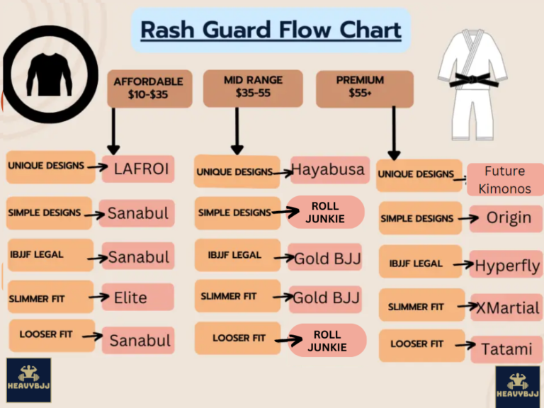 The 10 Best BJJ Rash Guards (25+ Rash Guards Reviewed and Tested Plus ...