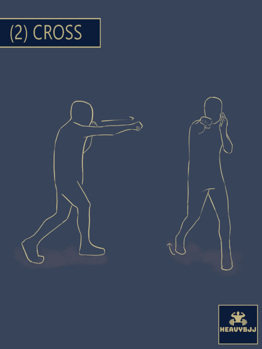 1-6 Basic Types of Boxing Punches (Boxing Number System Explained ...