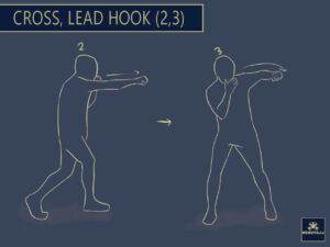 1-6 Basic Types of Boxing Punches (Boxing Number System Explained ...