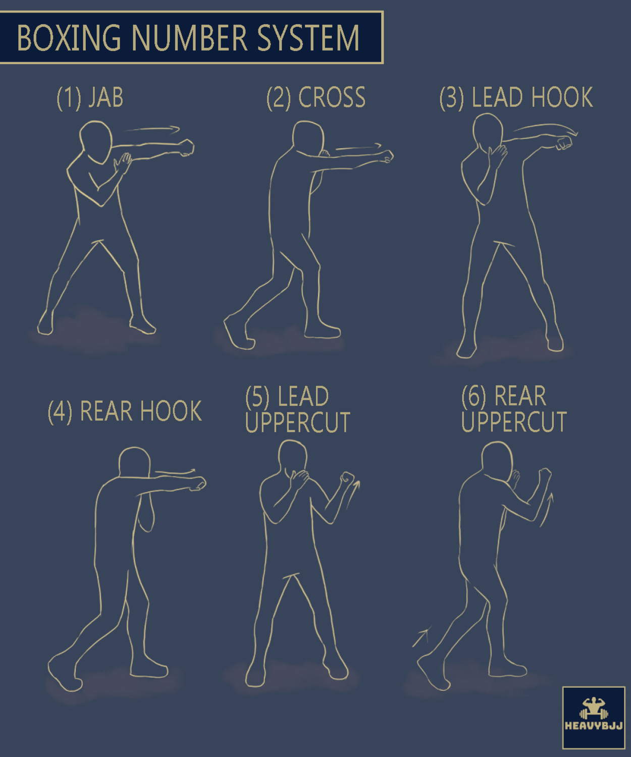 1-6 Basic Types of Boxing Punches (Boxing Number System Explained ...
