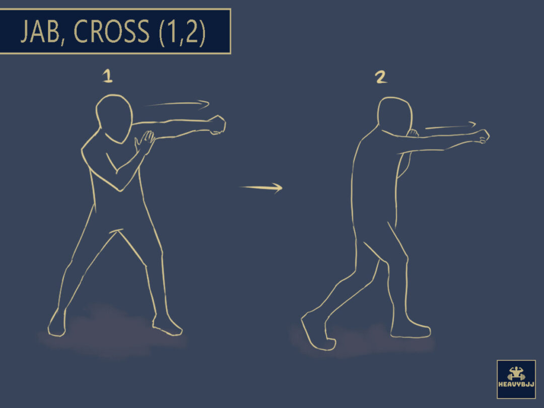 1-6 Basic Types of Boxing Punches (Boxing Number System Explained ...