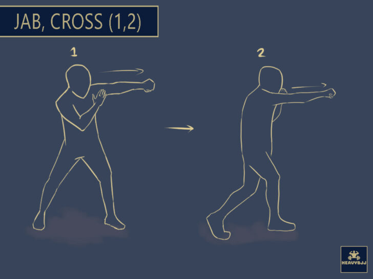 1-6 Basic Types of Boxing Punches (Boxing Number System Explained ...