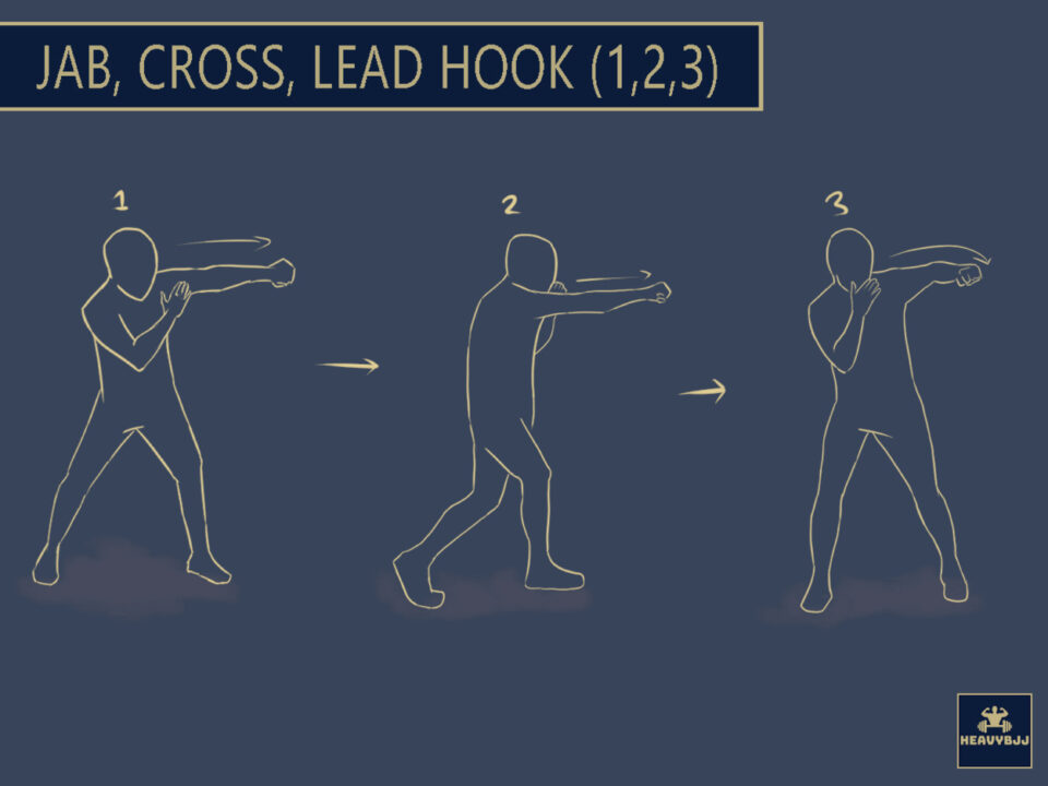 1-6 Basic Types of Boxing Punches (Boxing Number System Explained ...