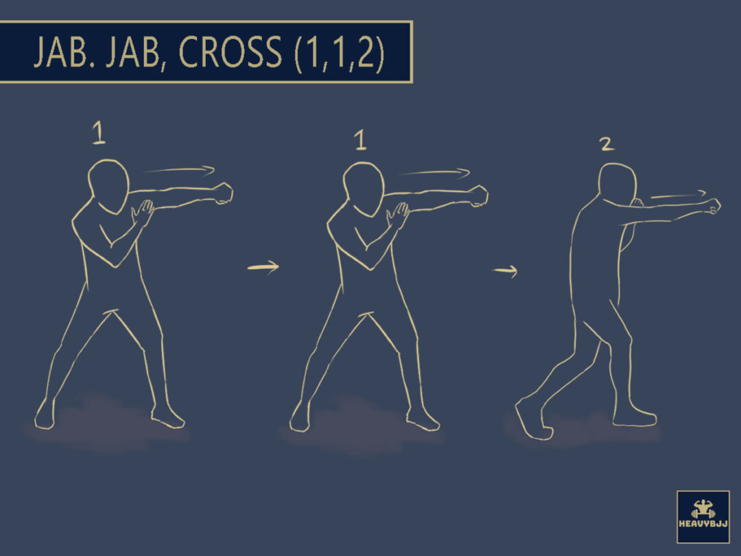 1-6 Basic Types of Boxing Punches (Boxing Number System Explained ...