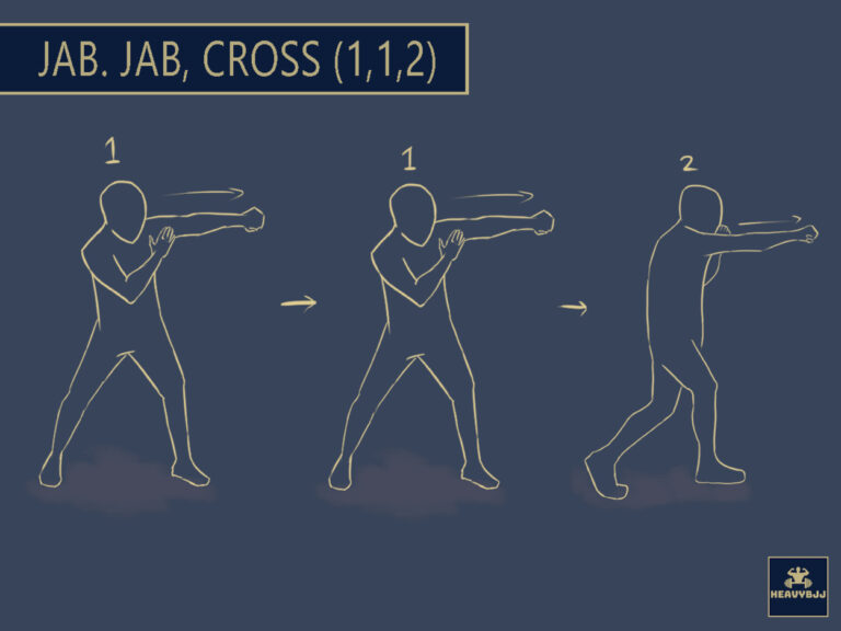 1-6 Basic Types of Boxing Punches (Boxing Number System Explained ...