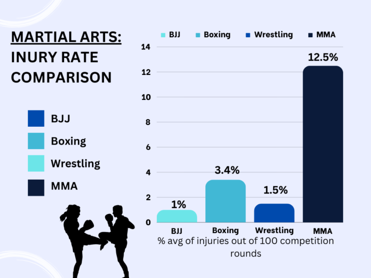 Is BJJ Dangerous? – What Are The Most Common Injuries And How To Avoid ...