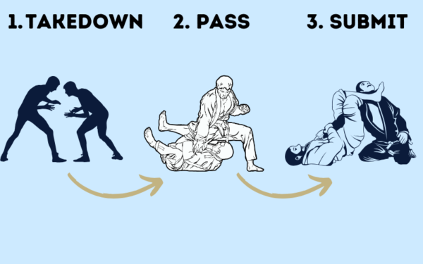 What Is Jiu Jitsu? (Martial Arts Breakdown, Benefits, and Effectiveness) – HeavyBJJ