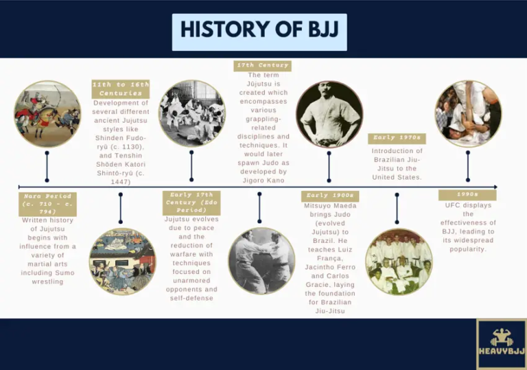 BJJ vs Japanese Jiu Jitsu – Differences and Similarities Explained ...