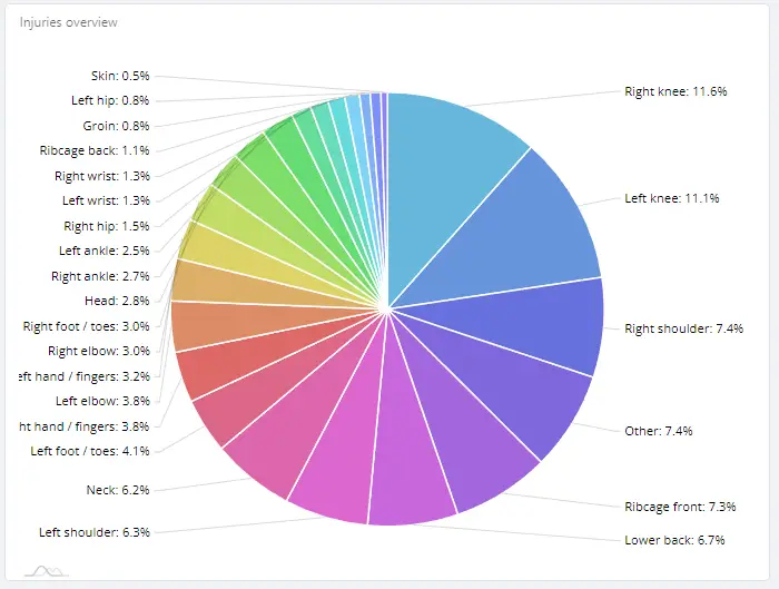What Is Knee Reaping? (Full Guide for BJJ) – HeavyBJJ